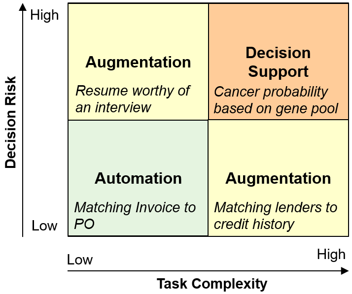 Artificial Intelligence for Engineering Procurement & Construction